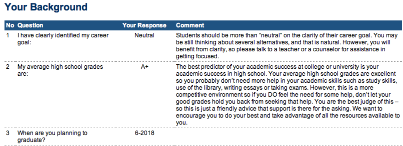 Type Focus Results at emaze Presentation