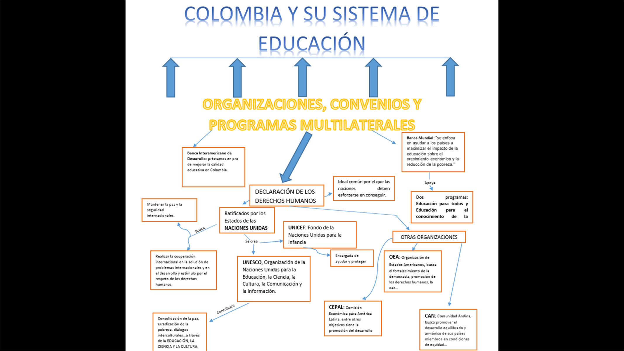 Programas internacionales at emaze Presentation