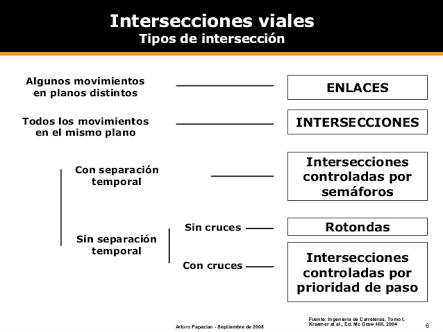 intersecciones y entronques on emaze