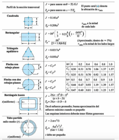 UCV torsion on emaze