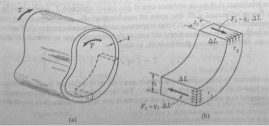 UCV torsion on emaze