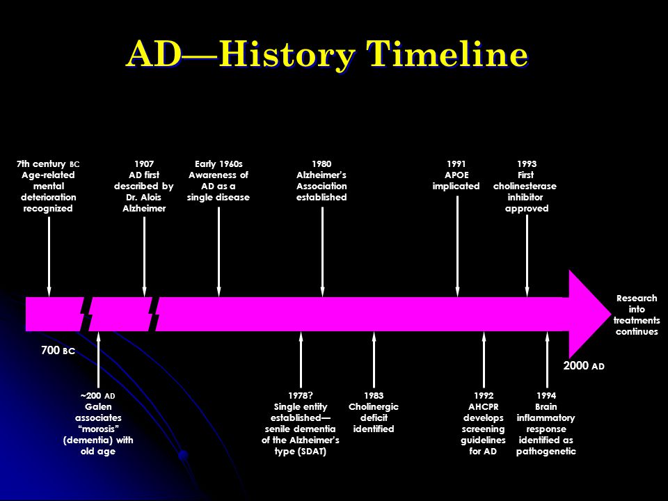 Alzheimer's Disease on emaze