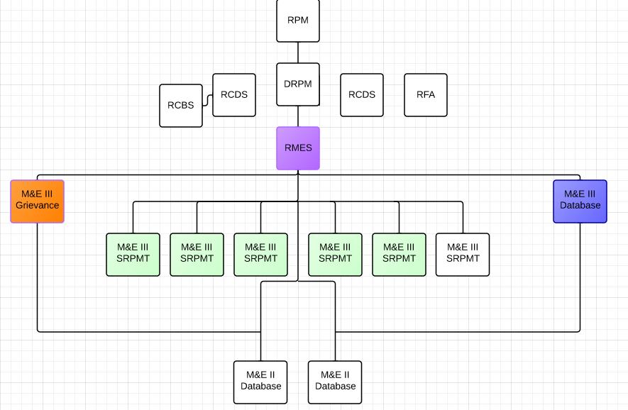 KC-NCDDP FO VI on emaze