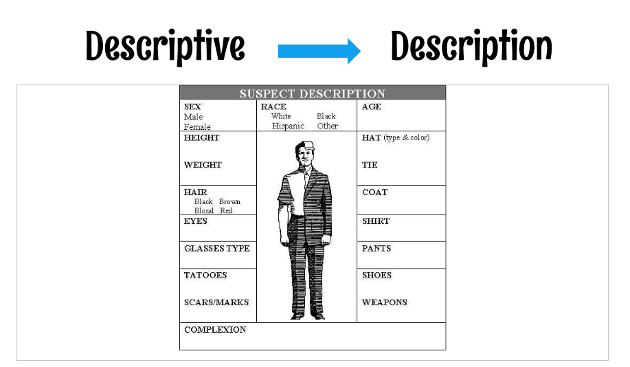 F106 U1d12 Prescriptivism Vs Descriptivism At Emaze Presentation