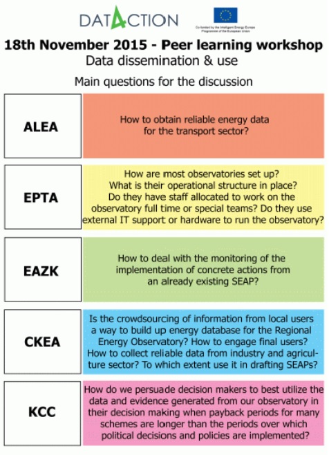 Peer learning activities at emaze Presentation