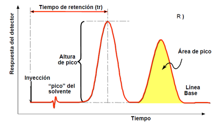 HPLC - Química Analítica at emaze Presentation