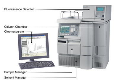 HPLC - Química Analítica at emaze Presentation