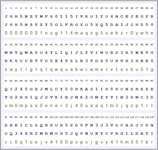 Lorenz Cipher at emaze Presentation