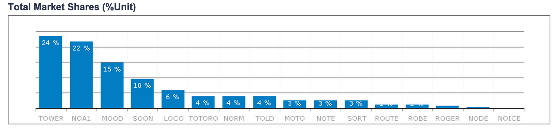 Marketstrat_Final To share on emaze