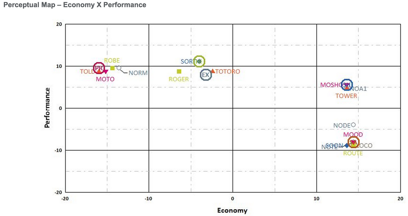 Marketstrat_Final To share at emaze Presentation