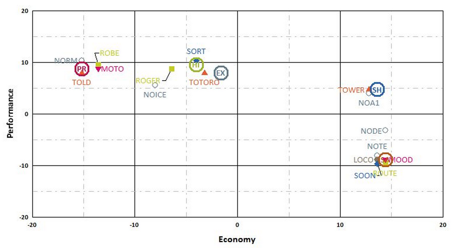 Marketstrat_Final To share on emaze