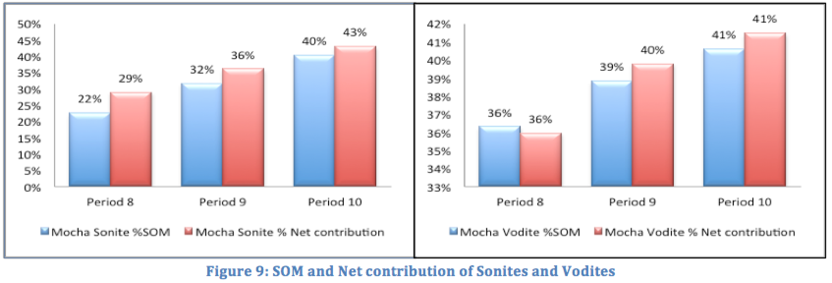 Marketstrat_Final To share at emaze Presentation