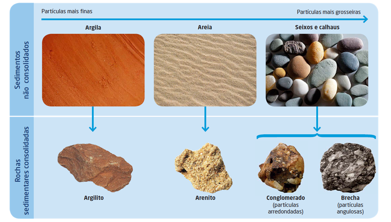 Flipped Lesson on emaze