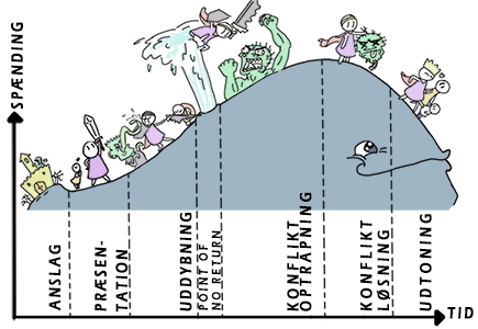 Berettermodellen on emaze