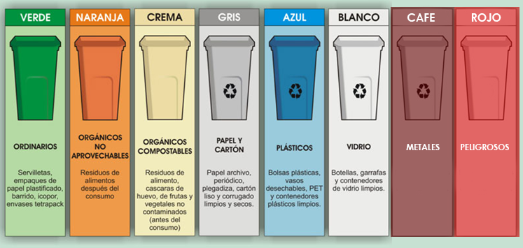 RESIDUOS SOLIDOS on emaze