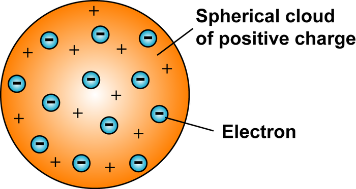 History of Atomic Structure at emaze Presentation