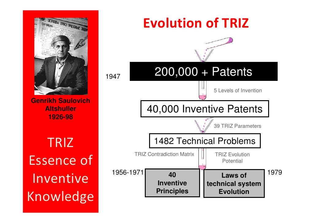 TRIZ 2015.pptx on emaze