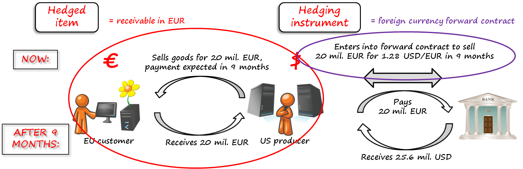 hedge accounting at emaze Presentation