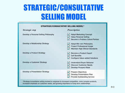 Selling Strategies & Practices at emaze Presentation