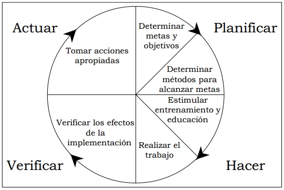Círculos de calidad on emaze
