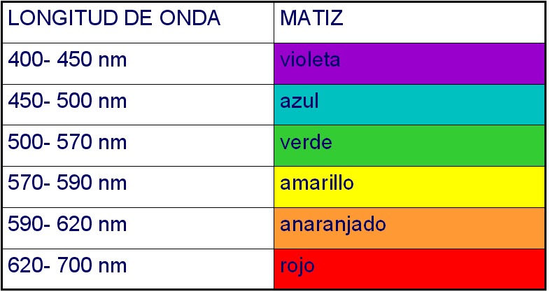TEORIA DEL COLOR at emaze Presentation