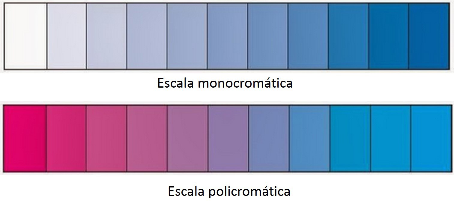 TEORIA DEL COLOR on emaze