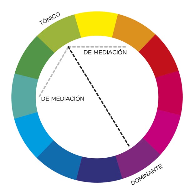 TEORIA DEL COLOR at emaze Presentation