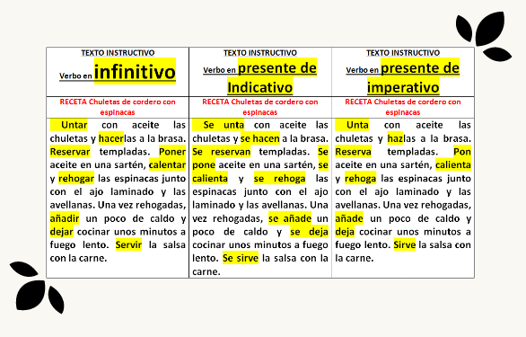 TEXTO PRESCRIPTIVO copy1 at emaze Presentation