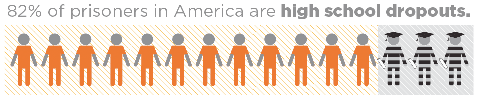 High School Drop-out Facts at emaze Presentation