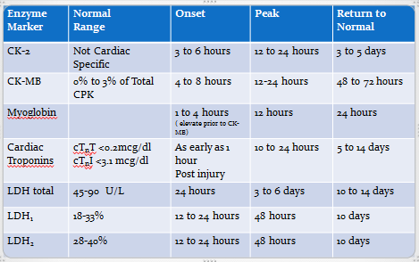 CVI Day 2 Lecture NURS 2610 on emaze