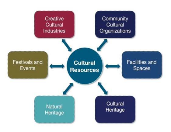 Cultural Heritage.pptx at emaze Presentation
