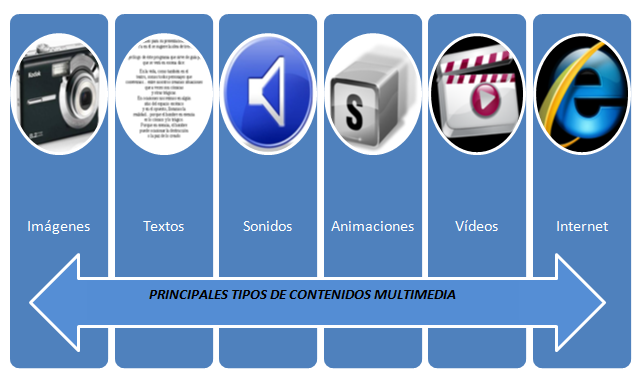 Presentación Multimedia on emaze