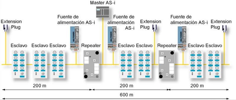 protocolo AS-I at emaze Presentation