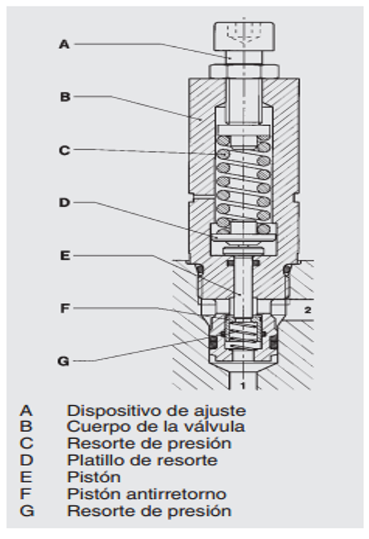 VALVULA DE SIMULTANEIDAD on emaze