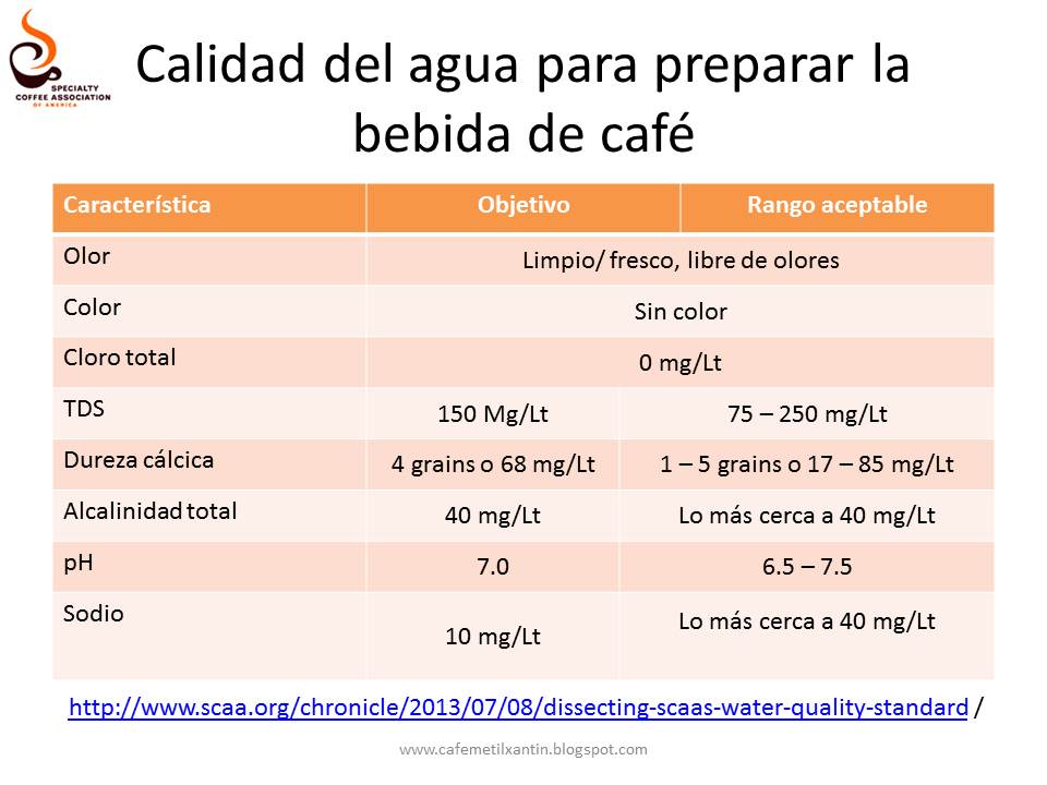 Guía para el uso del formulario SCAA catación de café arábica at emaze ...