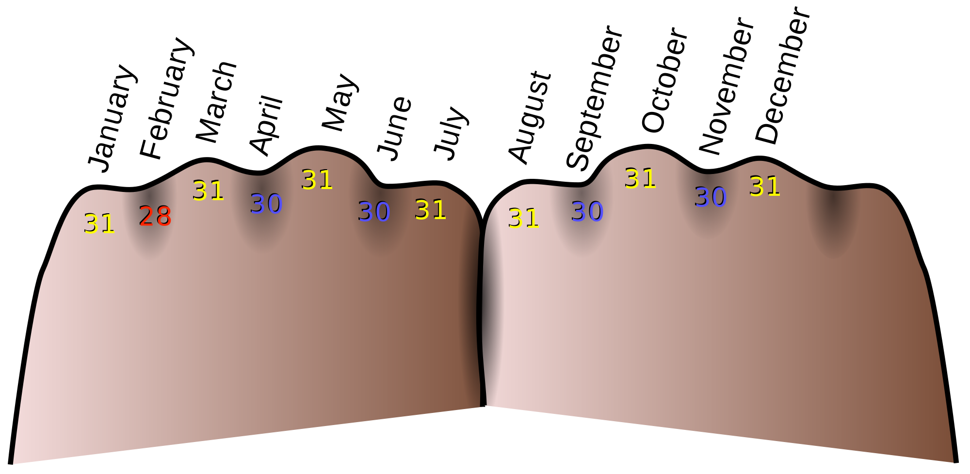 Mnemonic Devices On Emaze