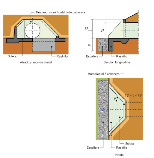 SISTEMA DE DRENAJE EN VÍAS on emaze