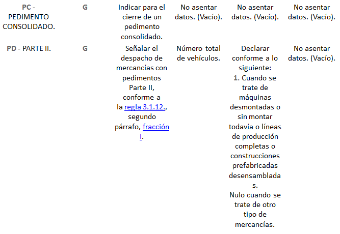 REGIMENES ADUANEROS Y CLAVES DE PEDIMENTO on emaze
