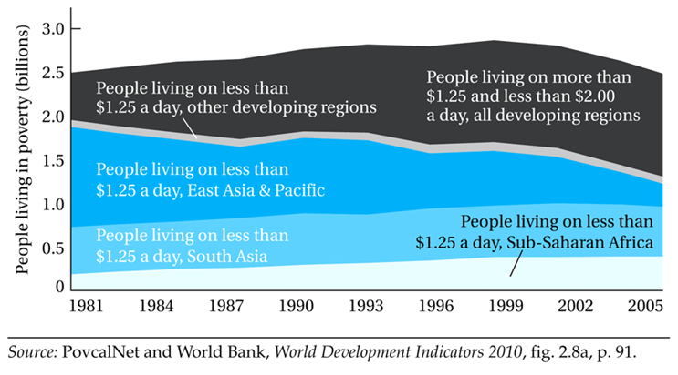 5.3 ABSOLUTE POVERTY:Extent and Magnitude at emaze Presentation