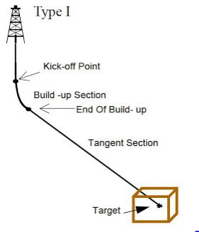 WELLPLANNING_PRESENTATION_SS101.pptx on emaze