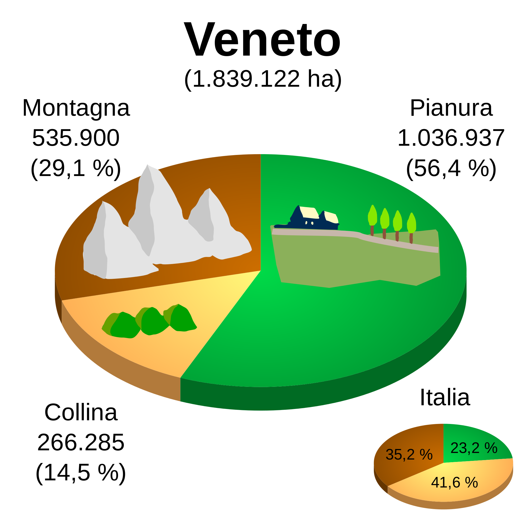 Il Veneto at emaze Presentation