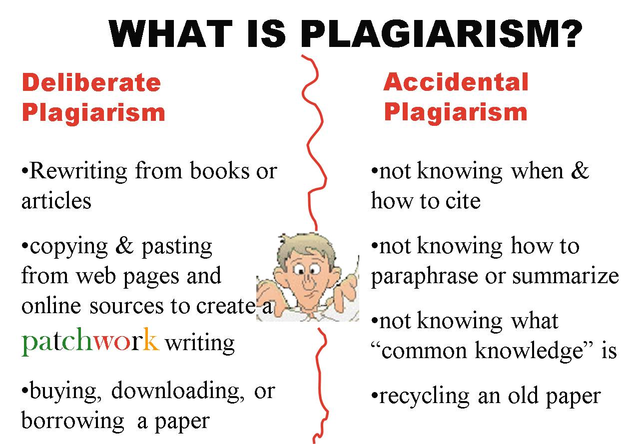 TYPES OF PLAGIARISM at emaze Presentation