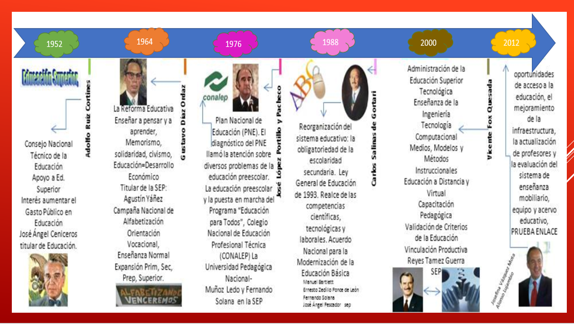 Cuadro Comparativo De Las Reformas Educativas En México - MXEDUSA Cuadro Comparativo De Las Reformas Educativas En México - MXEDUSA