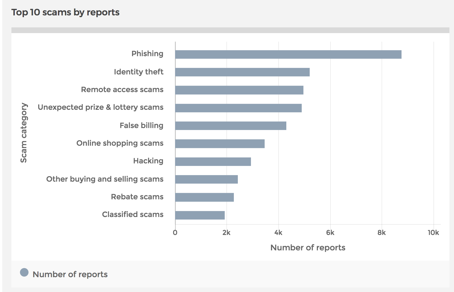 Everything You Need to Know About Scams on emaze
