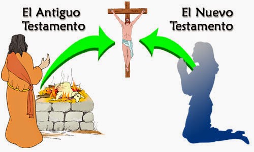 La expiacion del pecado on emaze