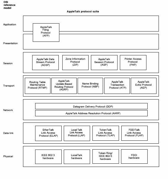 Exposicion AppleTalk on emaze