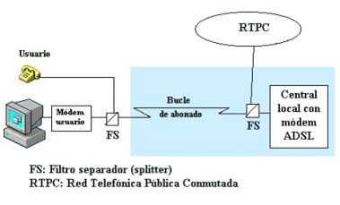 TIPOS DE ACCESO DE RED at emaze Presentation