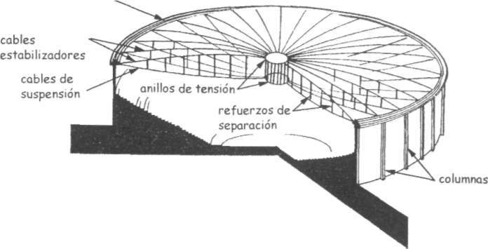 SISTEMAS FUNICULARES on emaze