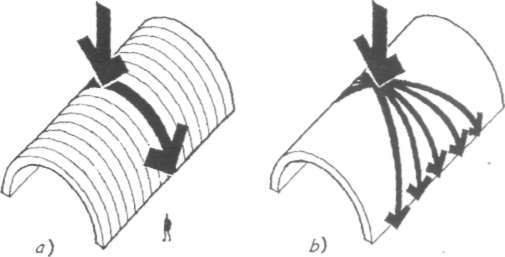 SISTEMAS FUNICULARES on emaze