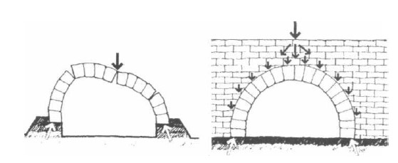 SISTEMAS FUNICULARES at emaze Presentation